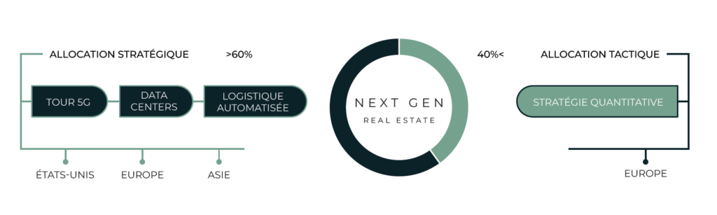 page niveau 3 – FIC NEXT GEN – MNK Partners